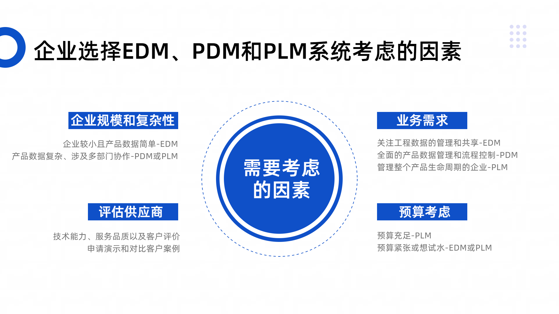 关于EDM/PDM/PLM系统的那些事儿，这篇文章给你说清楚！ - 知乎