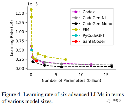 ACL 2023: 首个大语言模型代码生成技术综述~全面洞察27个NL2Code大模型 - 知乎