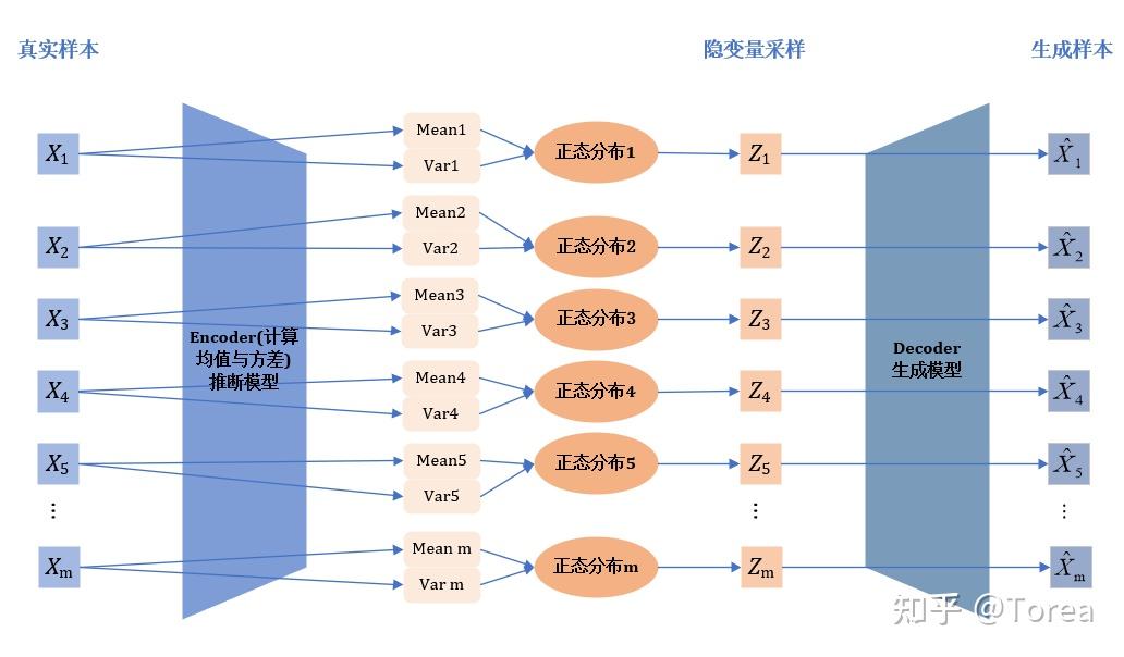 DAG_GNN:一种基于VAE的DAG结构学习架构 - 知乎