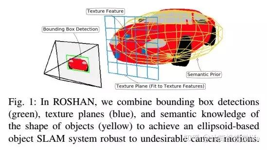 ICRA 2019 论文速览 | SLAM 爱上 Deep Learning - 知乎