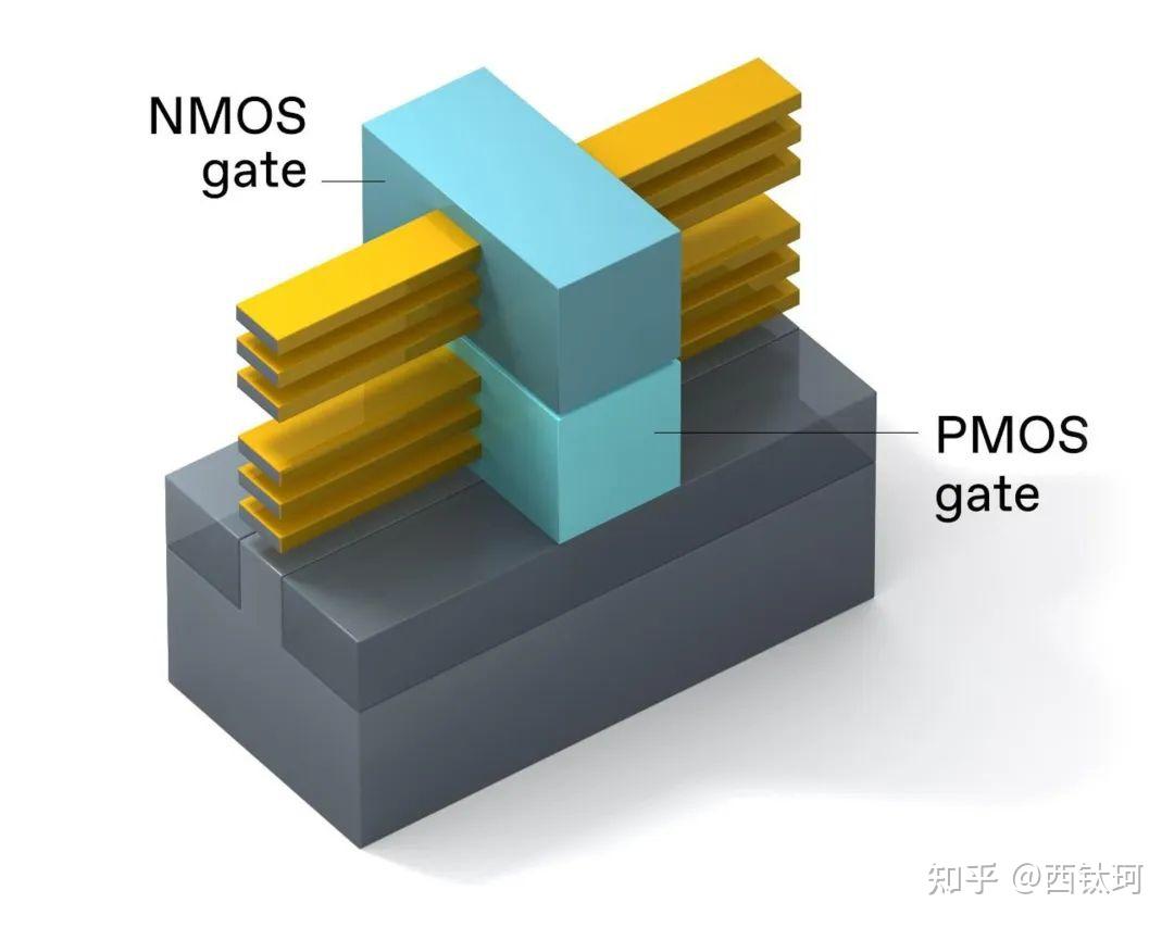 3D堆叠CMOS，晶体管的未来 - 知乎