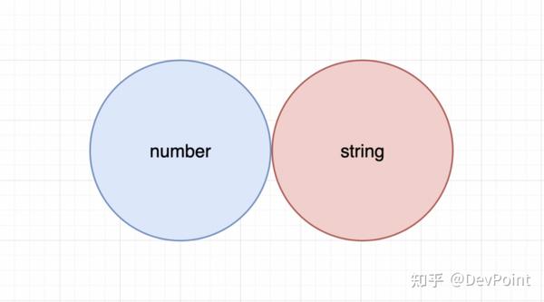 3 个加强理解typescript 的面试问题 知乎