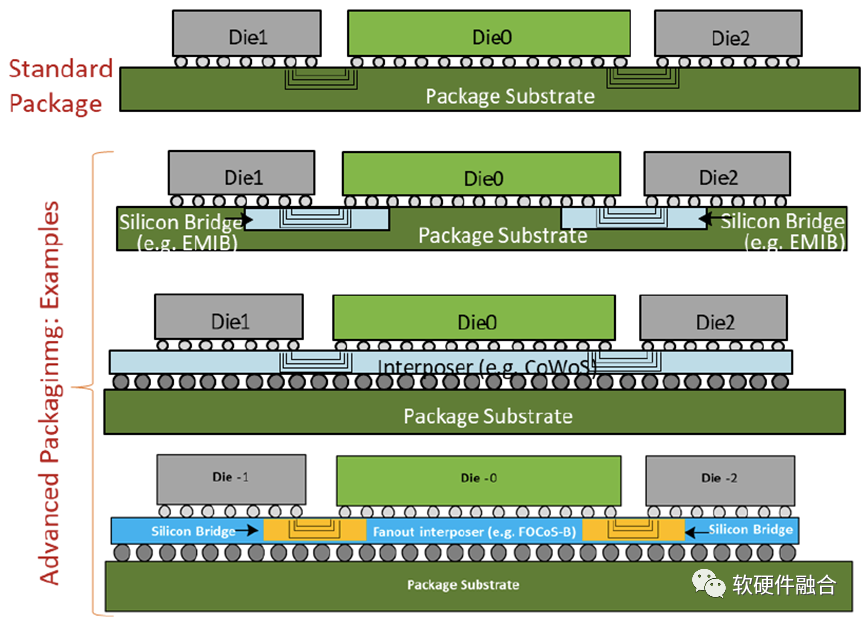Chiplet UCIe协议已定，CPU、GPU、DPU混战开启，未来路在何方？ - 知乎