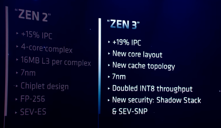 Yes！AMD发布7nm服务器芯片「米兰」：Zen 3架构，IPC提升19%，最高64核 - 知乎