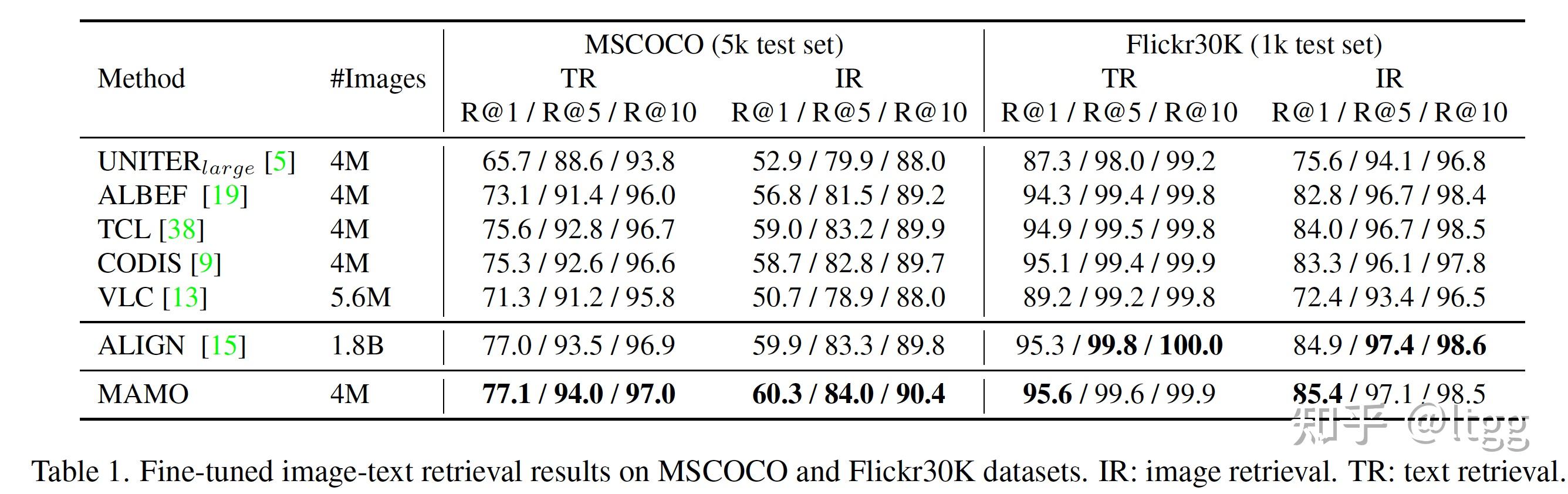 多模态如何做联合Mask？MAMO结合显式与隐式预测目标进行多模态Masked Modeling - 知乎