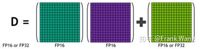 理解Tensor Core - 知乎