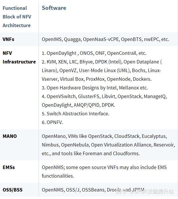 网络功能虚拟化（NFV） - 知乎