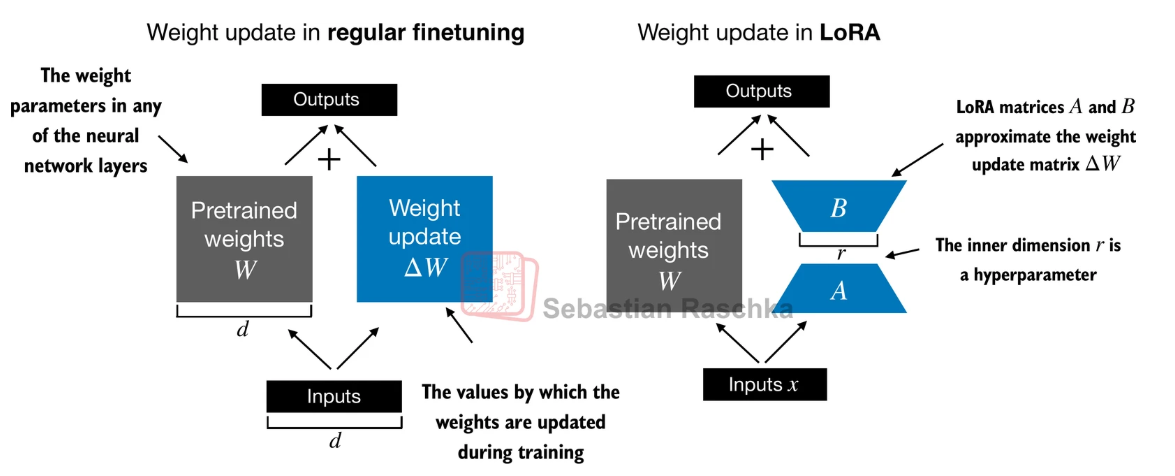 LLMs-from-scratch | Appendix - 知乎