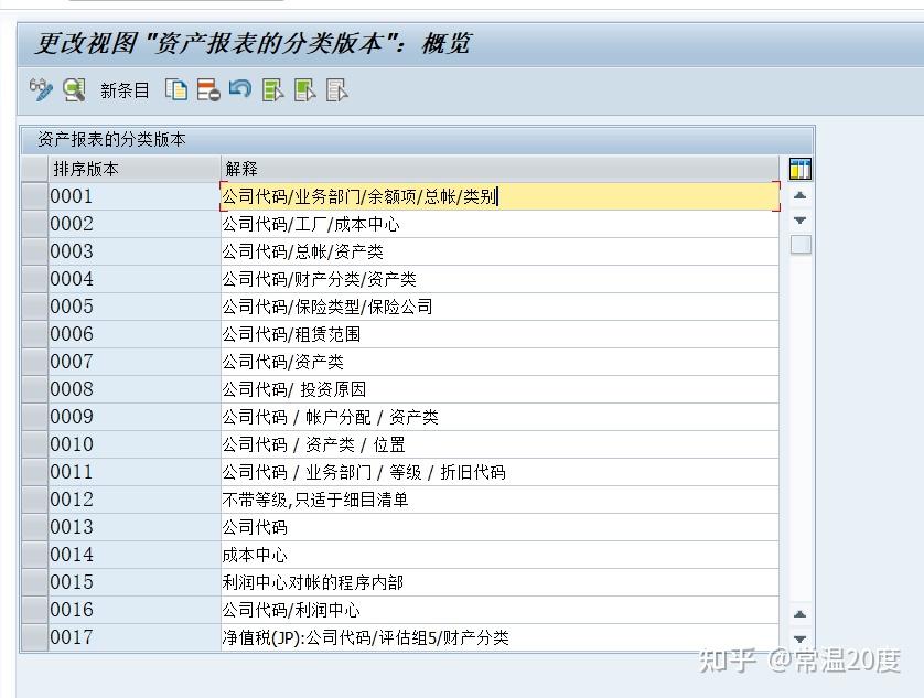 SAP基础篇-11-AR01资产余额报表新增字段 - 知乎