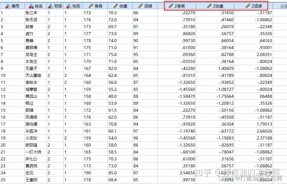 学习笔记描述性统计语句窗口频数分析加注释描述分析规范表达绘制三线表基础语法（excel操作）《小白爱上spss》课程：spss第二讲 描述性统计，你学会了吗？ 知乎