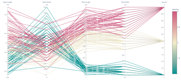 python简单进阶之数据可视化：Plotly Express使用教程 - 知乎