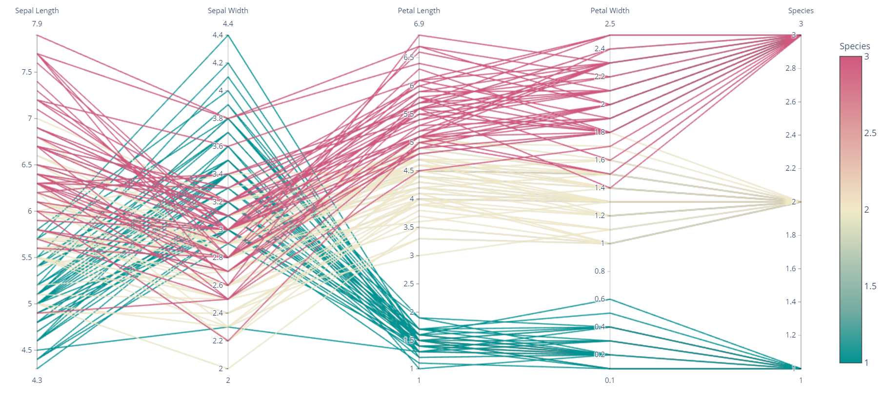 python简单进阶之数据可视化：Plotly Express使用教程 - 知乎