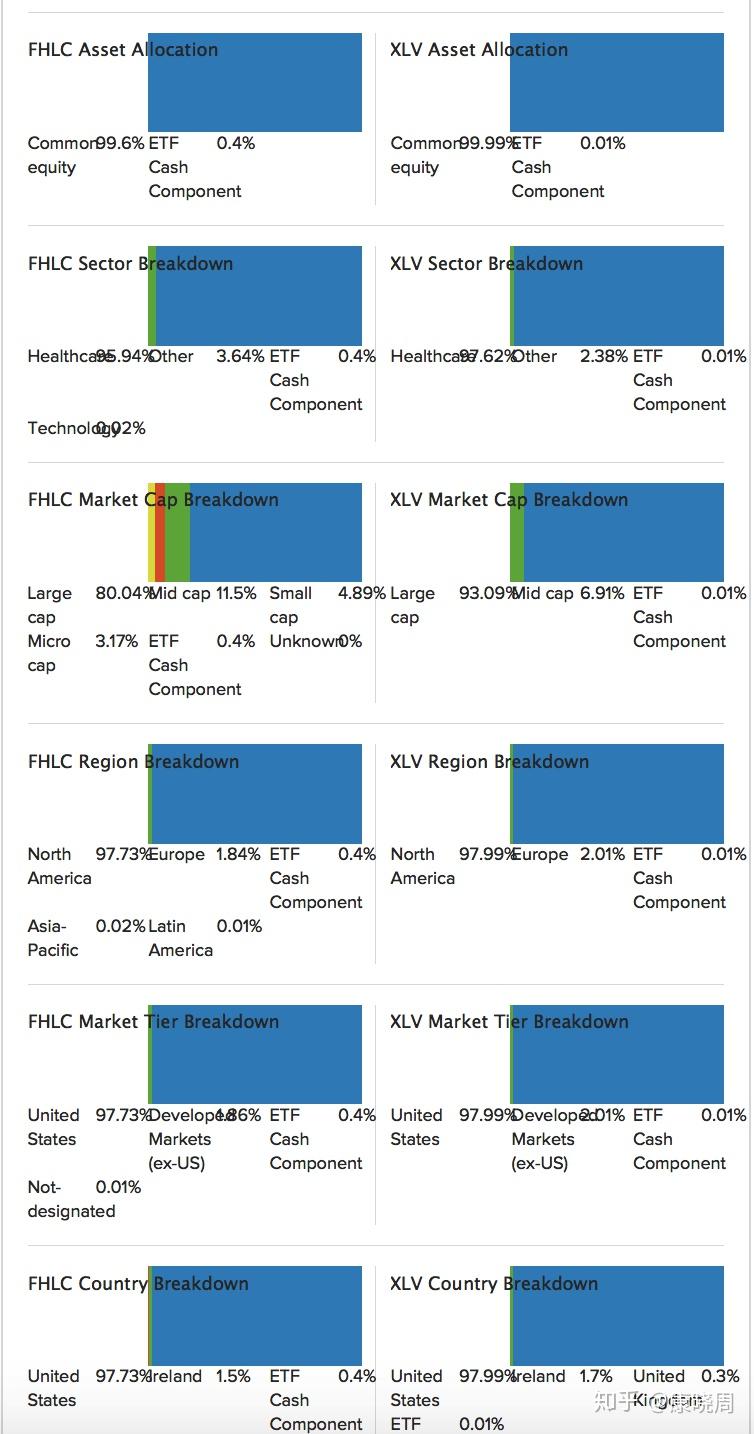 关于ETF（二）看懂ETF-公开数据工具 - 知乎