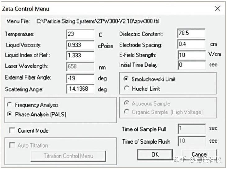 使用Nicomp®系统的金纳米颗粒 - 知乎