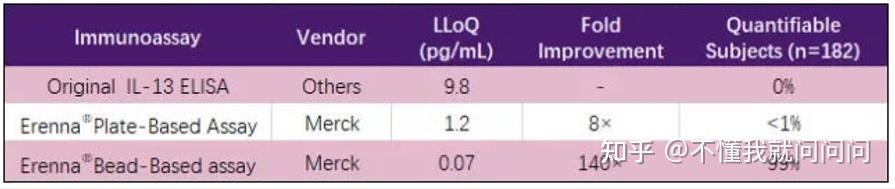 默克生命科学 | SMCxPRO®单分子免疫检测系统 - 知乎