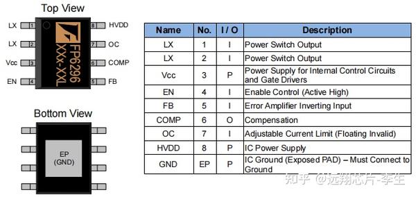 FP6296：10A电流模式PWM升压IC - 知乎