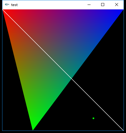 OpenGL基本结构及简单显示 - 知乎