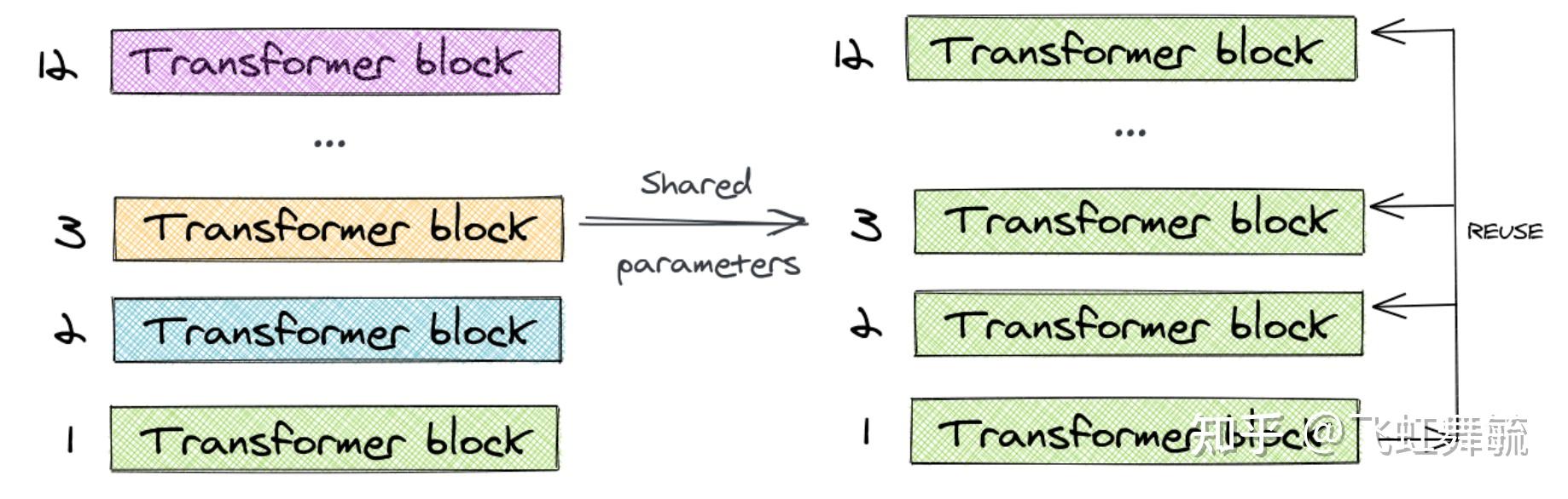 Bert\Albert\Roberta到底有什么区别 - 知乎