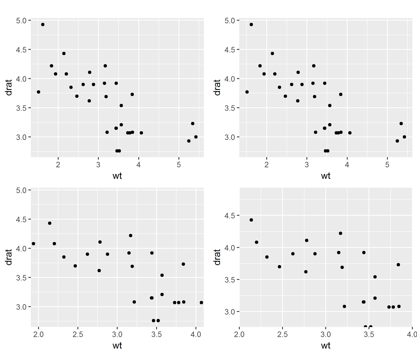 R|ggplot2(三)|coord 系列函数坐标轴转换 - 知乎