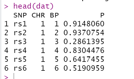 GWAS中曼哈顿图如何显示snp的信息 - 知乎
