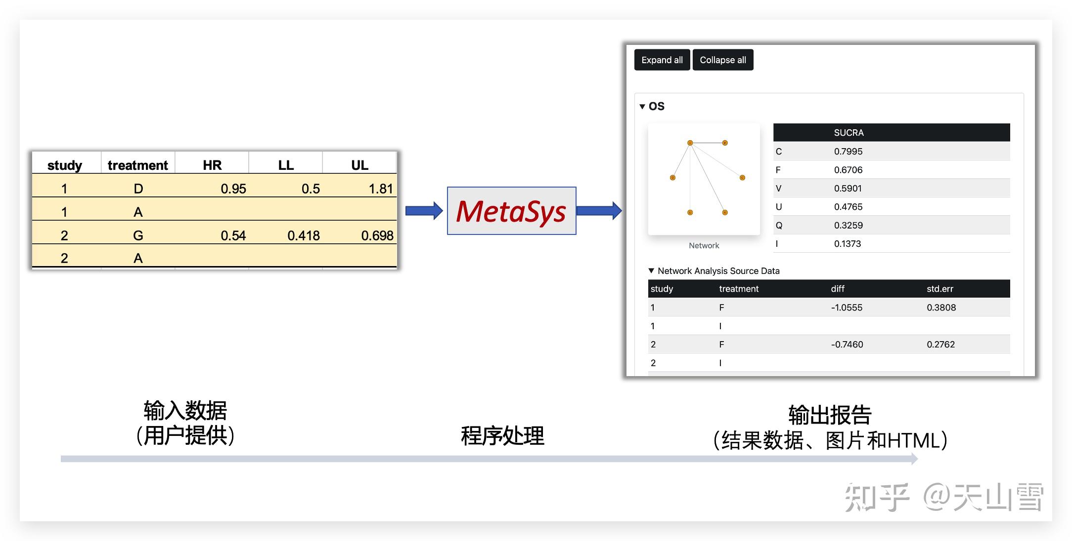 最高效易用的Meta分析软件 - MetaSys - 知乎