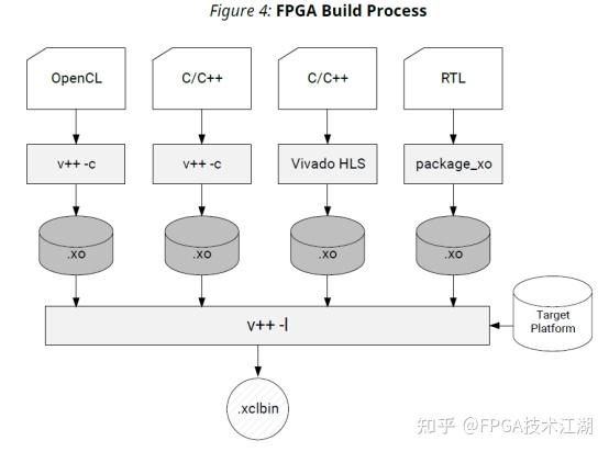Vitis指南 | Xilinx Vitis 系列（一） - 知乎