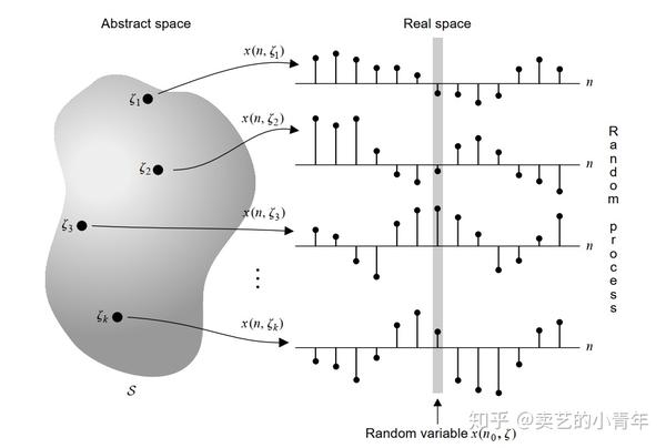 时间平均（time average）与集平均（ensemble average） - 知乎