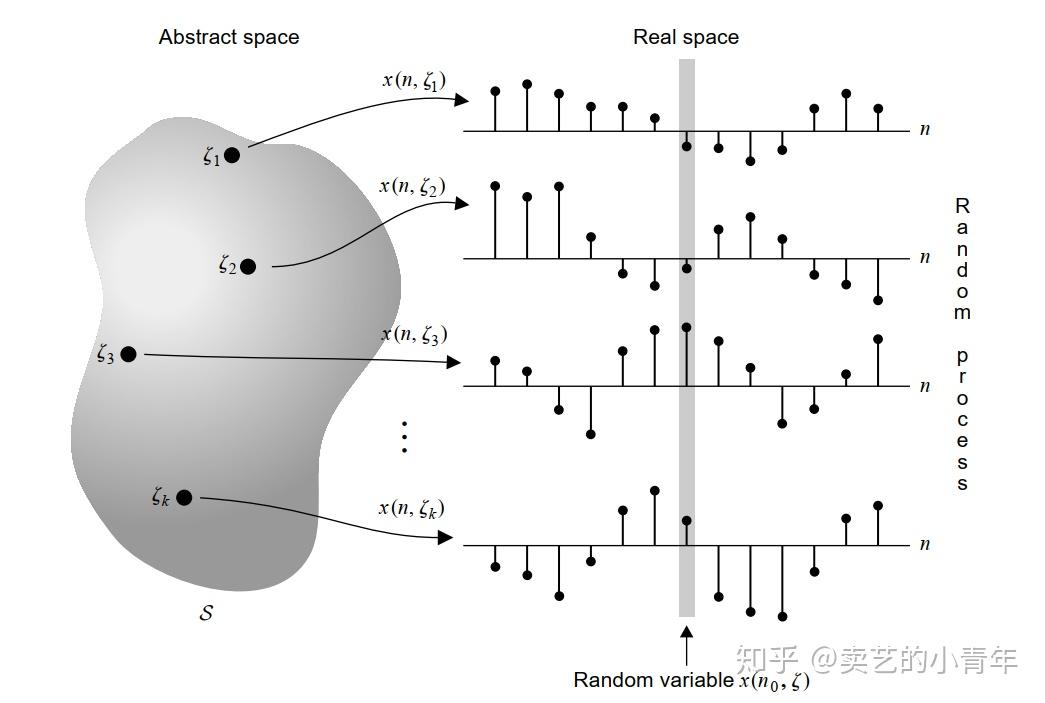 时间平均（time average）与集平均（ensemble average） - 知乎