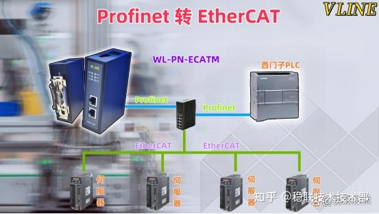 PROFINET转EtherCAT网关能帮助汇川伺服和西门子PLC一起高效干活 - 知乎