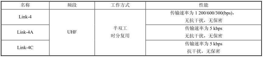 知乎盐选 | 7.1 Link-4A 数据链系统