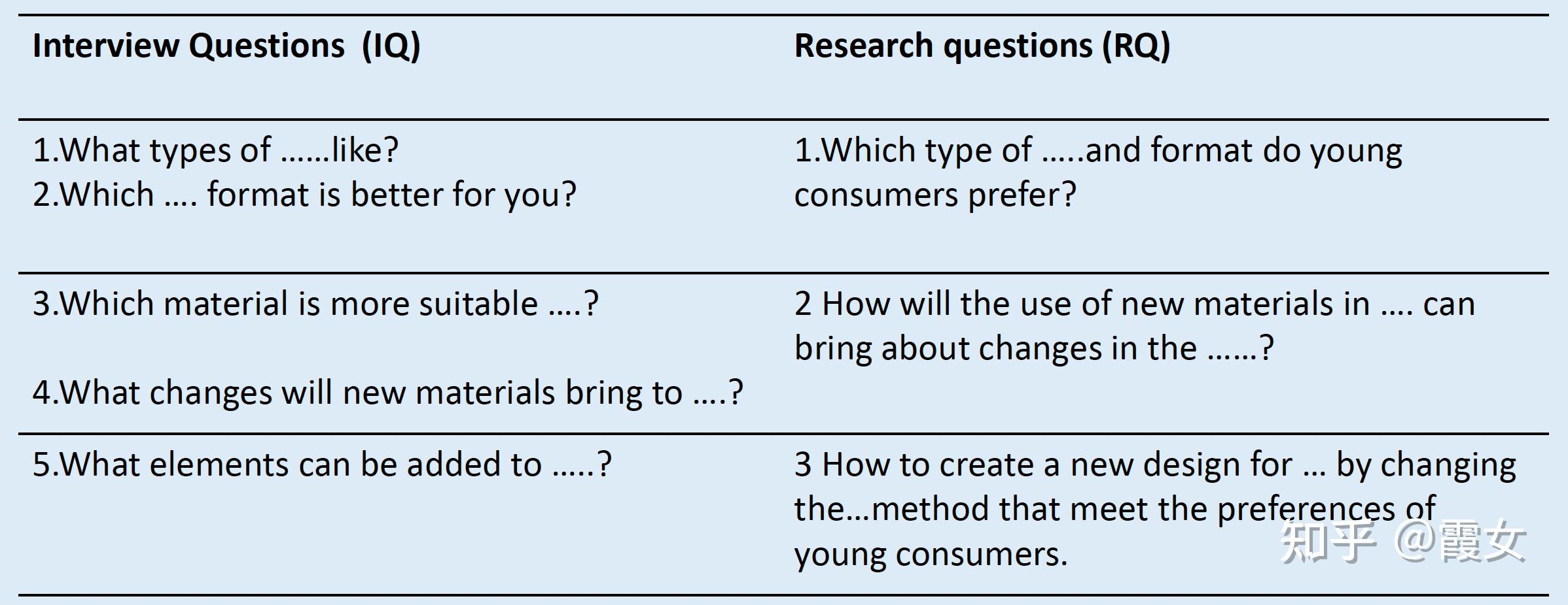 Thematic Analysis 主题分析（Siek 课程） - 知乎