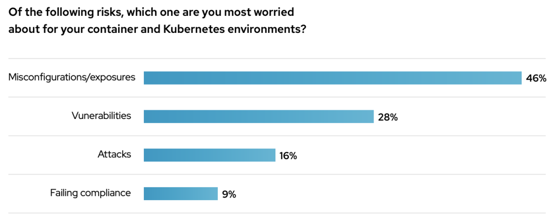 利用 Kyverno 策略引擎实施和自动化 Kubernetes 数据保护策略 - 知乎