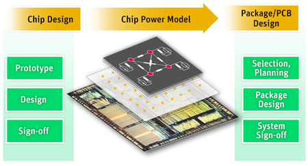 ANSYS SIwave - 知乎