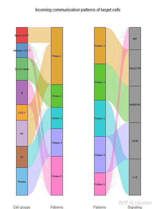 CellChat单细胞细胞通讯studying record - 知乎