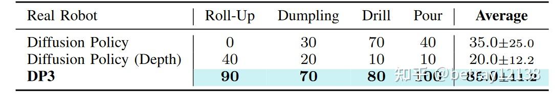 DP3-3D Diffusion Policy: Generalizable Visuomotor Policy Learning via ...