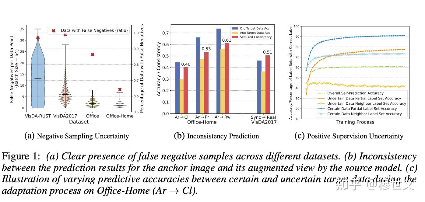 【ICLR 2025】不确定性uncertainty相关论文汇总 - 知乎