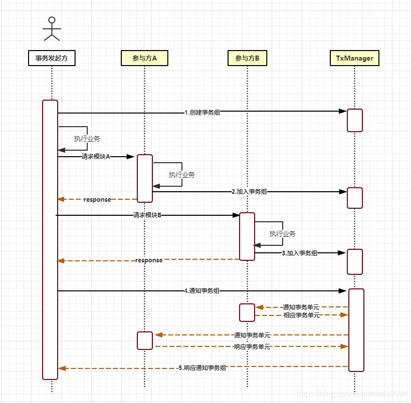 SpringCloud 整合 TX-LCN分布式事务框架 - 知乎