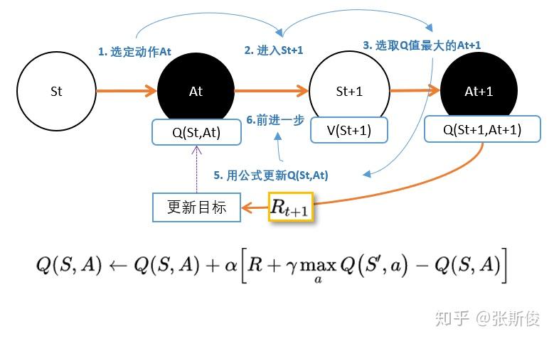 一文带你理清DDPG算法（附代码及代码解释） - 知乎