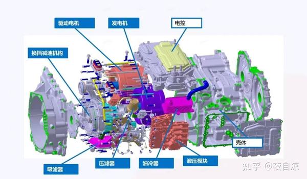非专业深度解析广汽GMC2.0两挡DHT混动系统 - 知乎