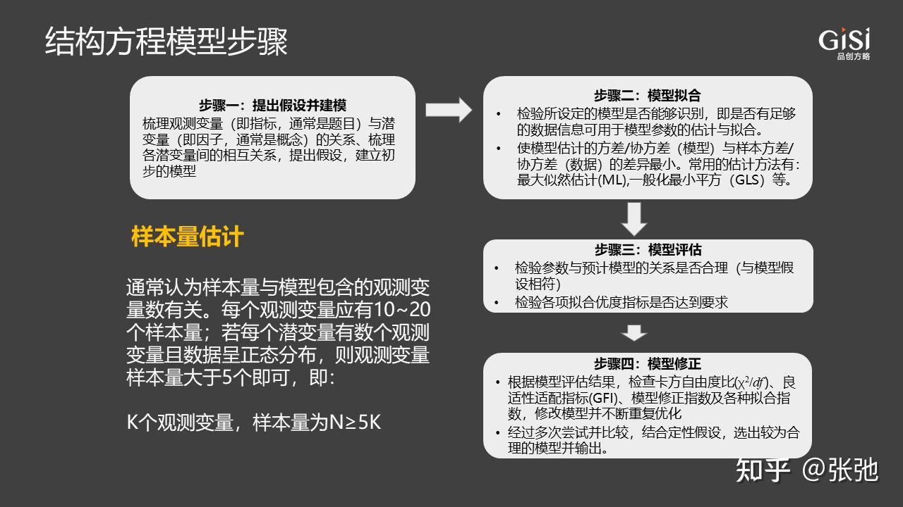 【模型故事】结构方程模型(sem) 知乎