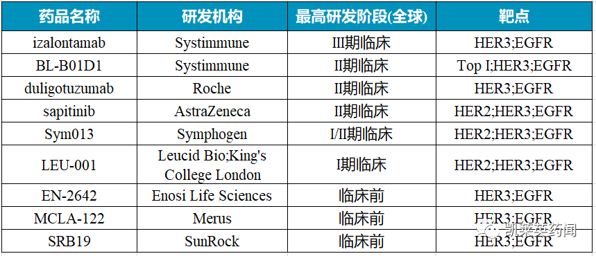 聚焦双抗ADC！SystImmune 的BL-B01D1 的 IND 申请获FDA批准 - 知乎