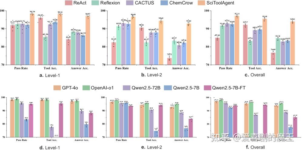 论文阅读——SciToolAgent：知识图驱动的多工具集成科学agent - 知乎