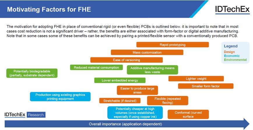 柔性混合电子（FHE）技术及市场-2023版 - 知乎