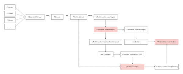 《调教UE5：编辑器拓展指南》UToolMenus 探索 - 知乎