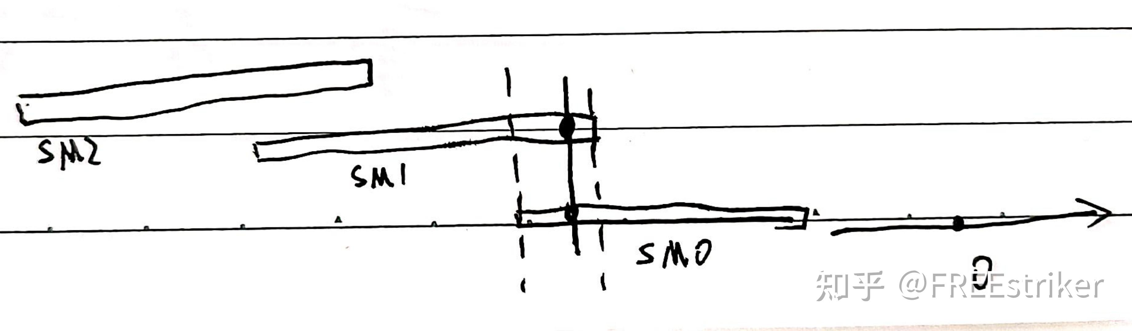 Vulkan Cascade Shadow Map的故事 - 知乎