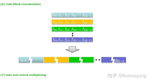 5G标准难理解？试试去ShareTechnote网站 - 知乎