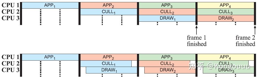 【RTR4笔记】 第十八章-管线优化 - 知乎