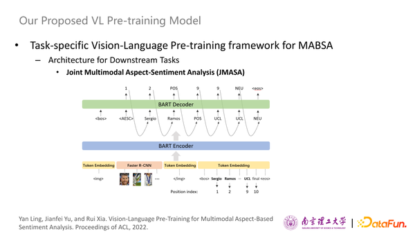 面向社交媒体的多模态属性级情感分析研究 - 知乎