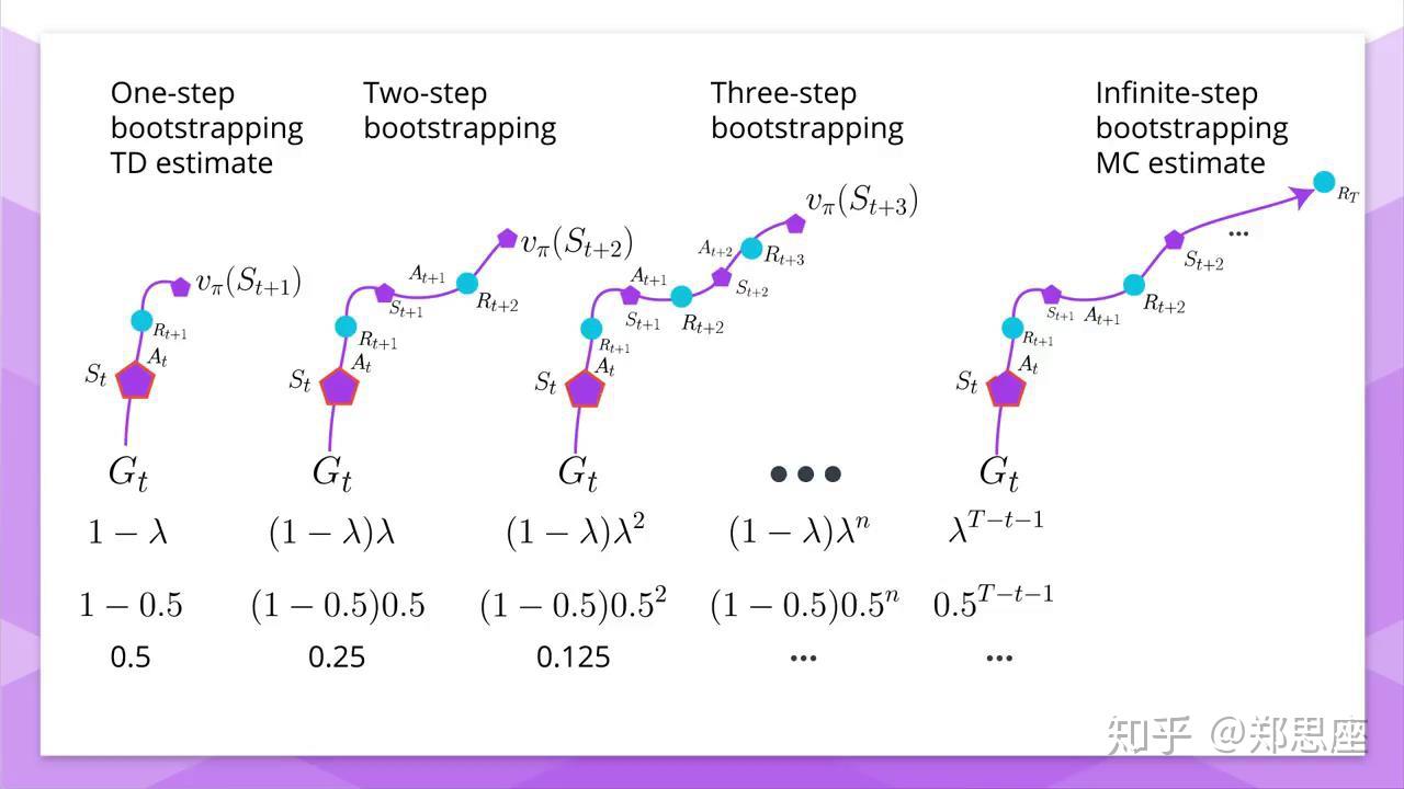 进击中的策略梯度：从TRPO到PPO（附实验） - 知乎