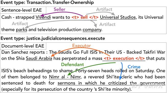 Prompt for Extraction? PAIE: Prompting Argument Interaction for Event Argument Extraction|论文记录 ...